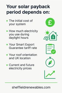 Solar Panel Payback in the UK: Real Costs, Savings & ROI Explained